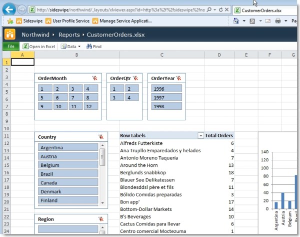 PowerPivot Walkthrough Using SharePoint Lists – David Lozzi