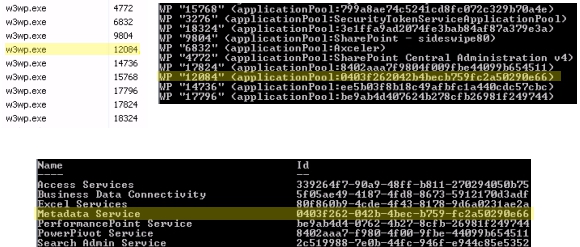 Determining which w3wp process goes to which SharePoint service – David ...