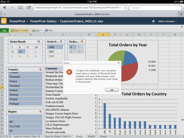 More iPad support for SharePoint: Dashboards, PowerPivot, & Excel ...