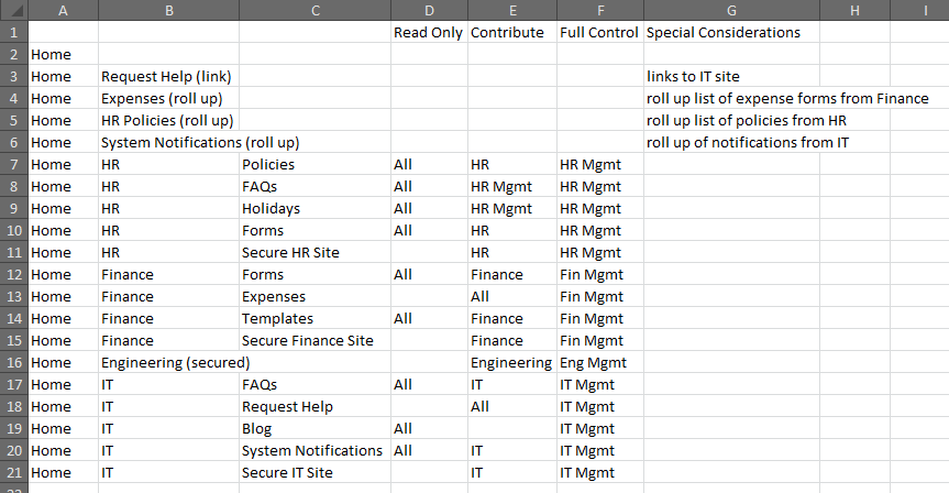 My Users Don’t Like SharePoint Because it’s a Complete Mess – David Lozzi