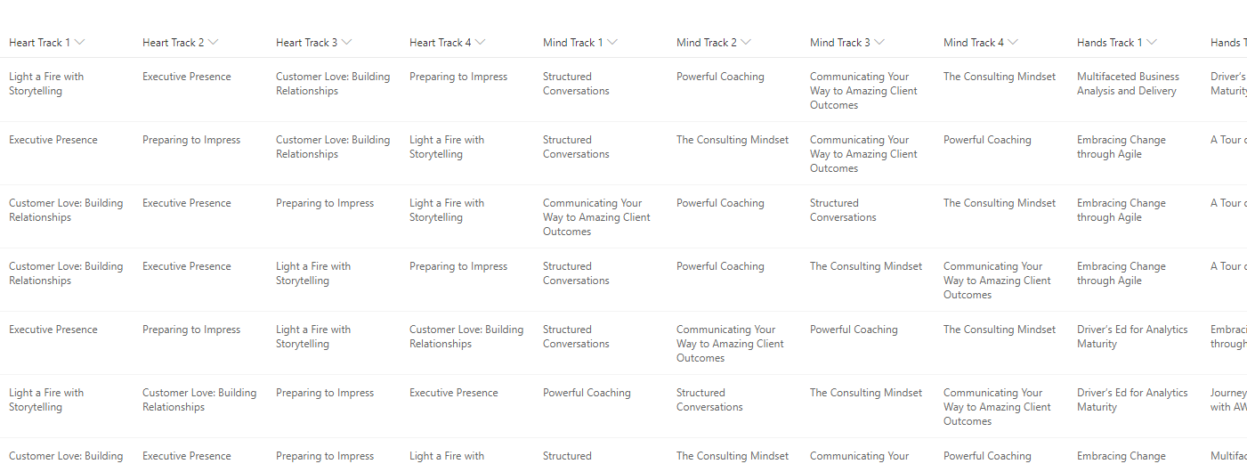 Microsoft Forms Ranking Questions to Individual SharePoint Fields with ...