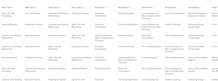 Microsoft Forms Ranking Questions to Individual SharePoint Fields with ...